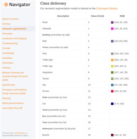 Add Mcl To Main Stack · Issue 308 · Nova Utdnavigator · Github
