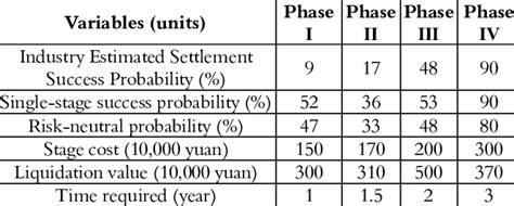 A List Of Economic Variables Of Agricultural Resources Download Scientific Diagram