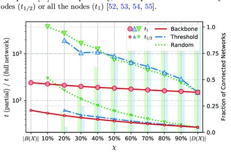 Time To Infection On The Metric Backbone Threshold And Random