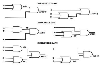 Laws Of Boolean Algebra Using Ladder Logic InstrumentationTools