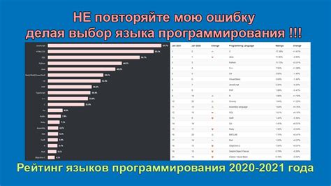 Рейтинг языков программирования 2020 2021 и какой язык программирования