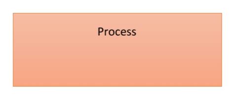 Algorithm And Flowchart Part 2