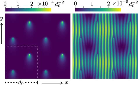 Figure 2 From Deconfinement Of Majorana Vortex Modes Produces A Superconducting Landau Level