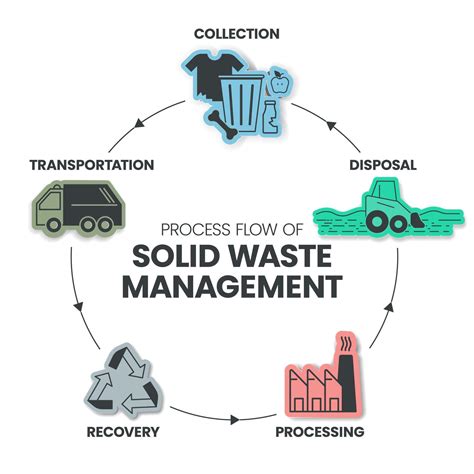 Waste Management Free Landfill Day At John Brunner Blog