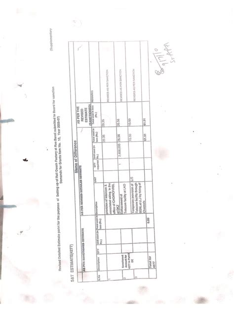 Sandt Part I Pdf