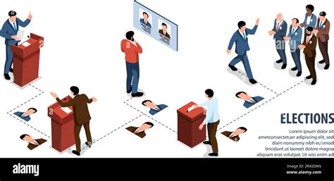 isometric elections flowchart with political debate and voting symbols