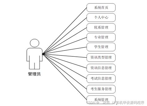 计算机毕业设计springboot基于android的西安翻译学院专业预填报appm5h9u9【附源码数据库部署lw】西安翻译学院毕业设计系统 Csdn博客