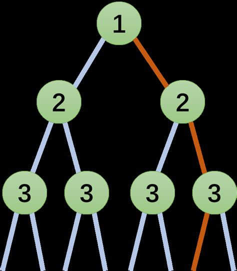 Decision Tree Model The Nodes 1 3 In The Tree Structure Represent The Download Scientific