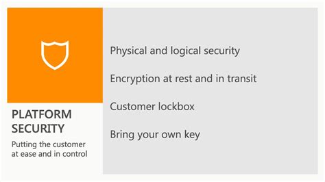 Keep Your OneDrive And SharePoint Content Safe Ppt Download