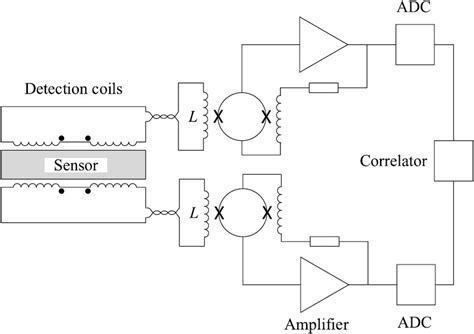 schematic of a cross correlating current sensing noise thermometer with