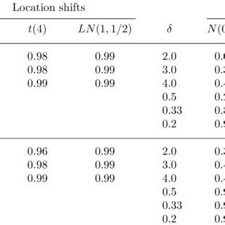 PDF Two Nonparametric Control Charts For Detecting Arbitrary Distribution Changes