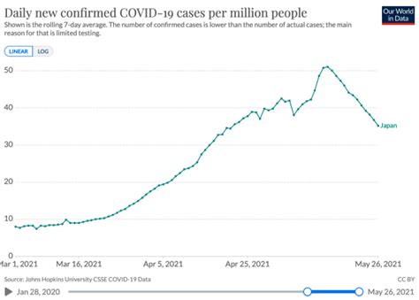 science politics or business big data plainly spoken aka numbers