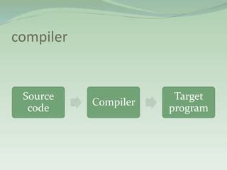 Phases Of Compiler PPTX Programming Languages Computing