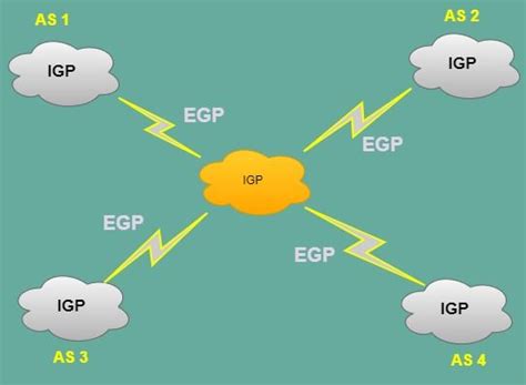 Igp Vs Egp A Comprehensive Guide To Internet Routing
