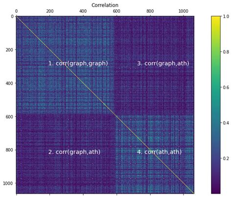 How To Implement Nlp Preprocessing Techniques In Python Blog Scale