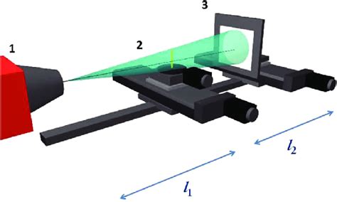 Experimental Setup Diagram For Propagation Based Phase Contrast X Ray