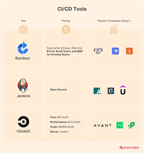 Leading DevOps Tools For