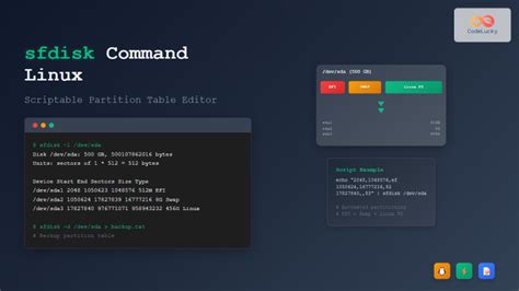 Gdisk Command Linux Complete Guide To Gpt Partition Table Management Codelucky