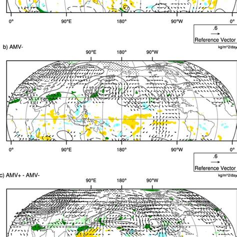 As In Fig 8 Except For The Difference Aer Minus Pictl Download Scientific Diagram