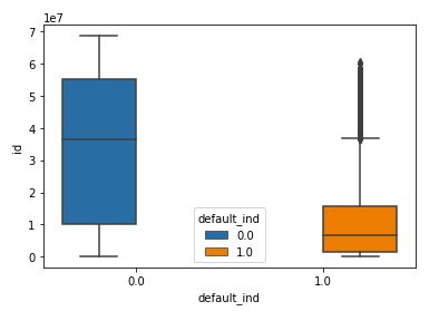 Python Scikit Learn SelectKBest Is Picking Up Obviously Unwanted Features Data Science Stack