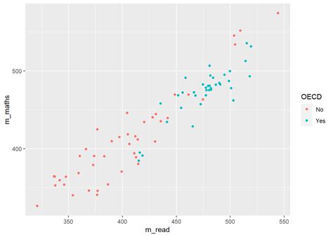 Making Graphs MASTEMR