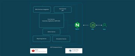 Python Based HR Analytics Product MobiDev