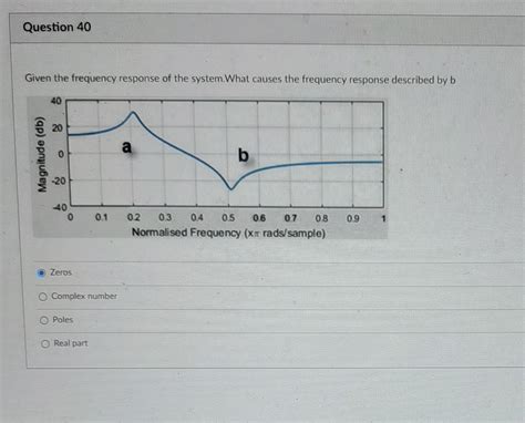 Solved Question Given The Frequency Response Of The Chegg