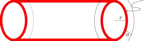 The Figure Shows A Cylindrical Wire Of Radius A A Potential Difference