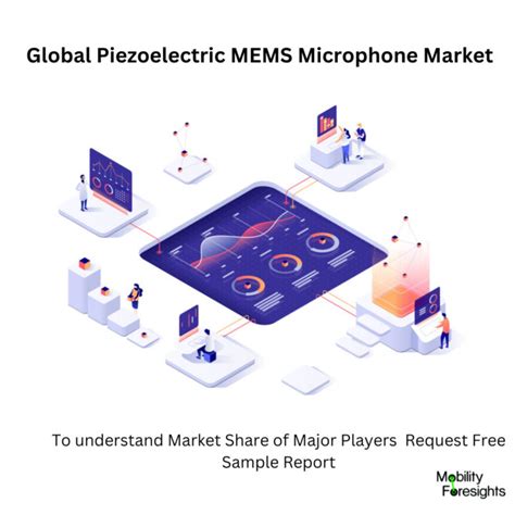 Global Piezoelectric Mems Microphone Market 2024 2030