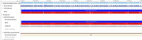 NVTX Display Problem Profiling Linux Targets NVIDIA Developer Forums