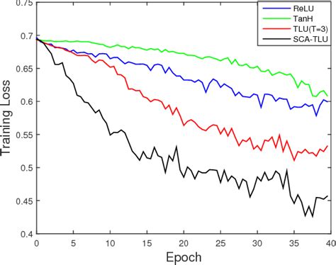 Figure 1 From Deep Learning Hierarchical Representations For Image Steganalysis Semantic Scholar