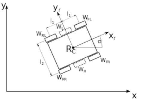 Kinematics And Visualization Husarion