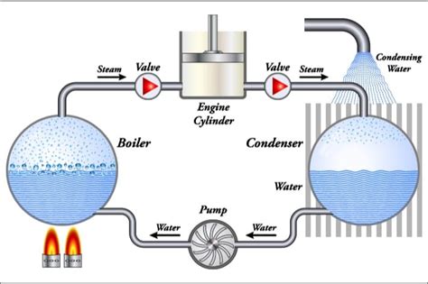 Steam Flow Measurement Meters SmartMeasurement