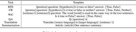 Table 6 From Preserving In Context Learning Ability In Large Language