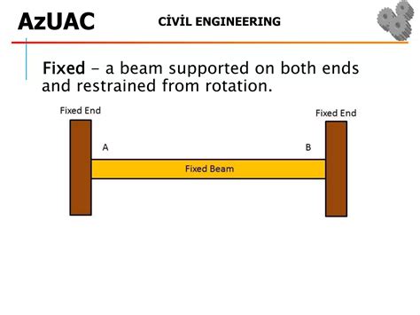 Beams And Beam Structures Ilham Ahmadov 206i Ppt