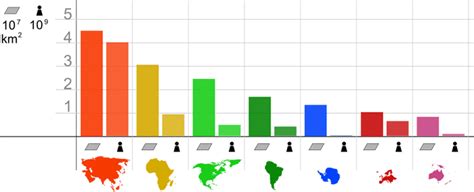 Continents And Population Density Geography Realm