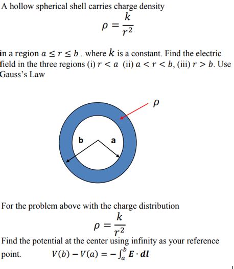 A Hollow Spherical Shell Carries Charge Density 8 In A Region A