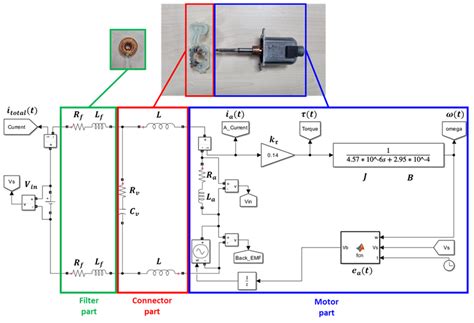 brushed dc motor modeling including motor and connector download