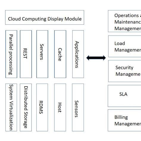 Schematic Diagram Of Cloud Computing Technology Schematic Diagram Of