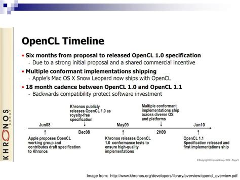 Ppt Opencl Powerpoint Presentation Free Download Id871895