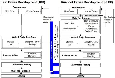 Server Runbook Template Williamson Ga Us