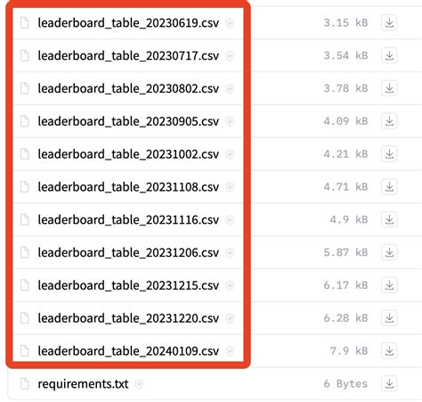Lmsyschatbot Arena Leaderboard · Is There Any Way To Download The