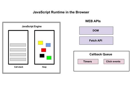 Abdulvahab Shaikh On Linkedin Javascript Webdevelopment Programming