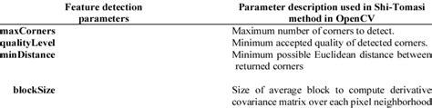 Shi Tomasi Parameters In Feature Detection Download Scientific Diagram