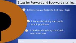 Inference Resolution Forward And Backward Chaining Example India Wins Thematch Resolution Fbc PDF