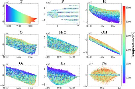 Phase Diagram Of Dataset Of The Multi Scale Sampling Method T ∈ [80 0 Download Scientific
