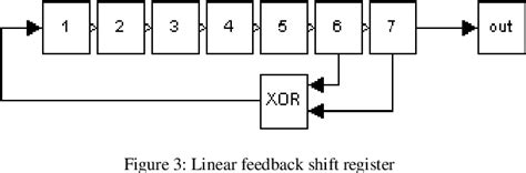 Figure 3 From The Test Bench For Fpga Based Qpsk And Qam Modulators In Software Defined Radio