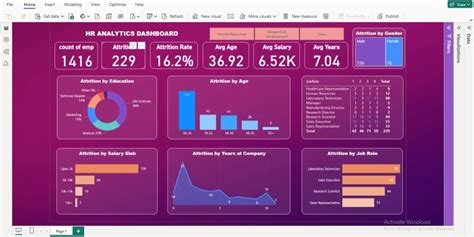 Harish Babu On Linkedin Hranalytics Powerbi Datavisualization