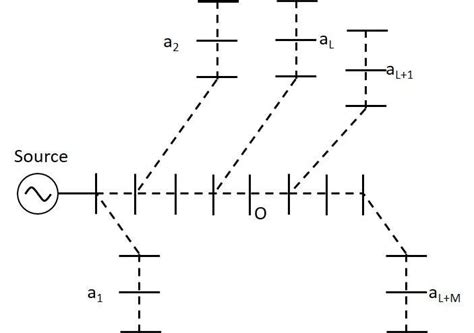 2 Example Of A Network With Multiple Actor Nodes Download Scientific
