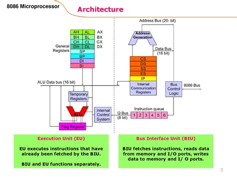 Introduction To Microprocessors 50 Off